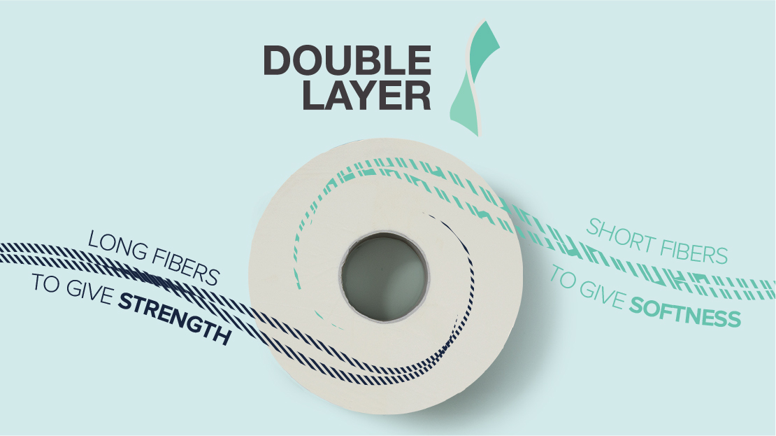 Papernet - Sustainable Hygiene | Papernet